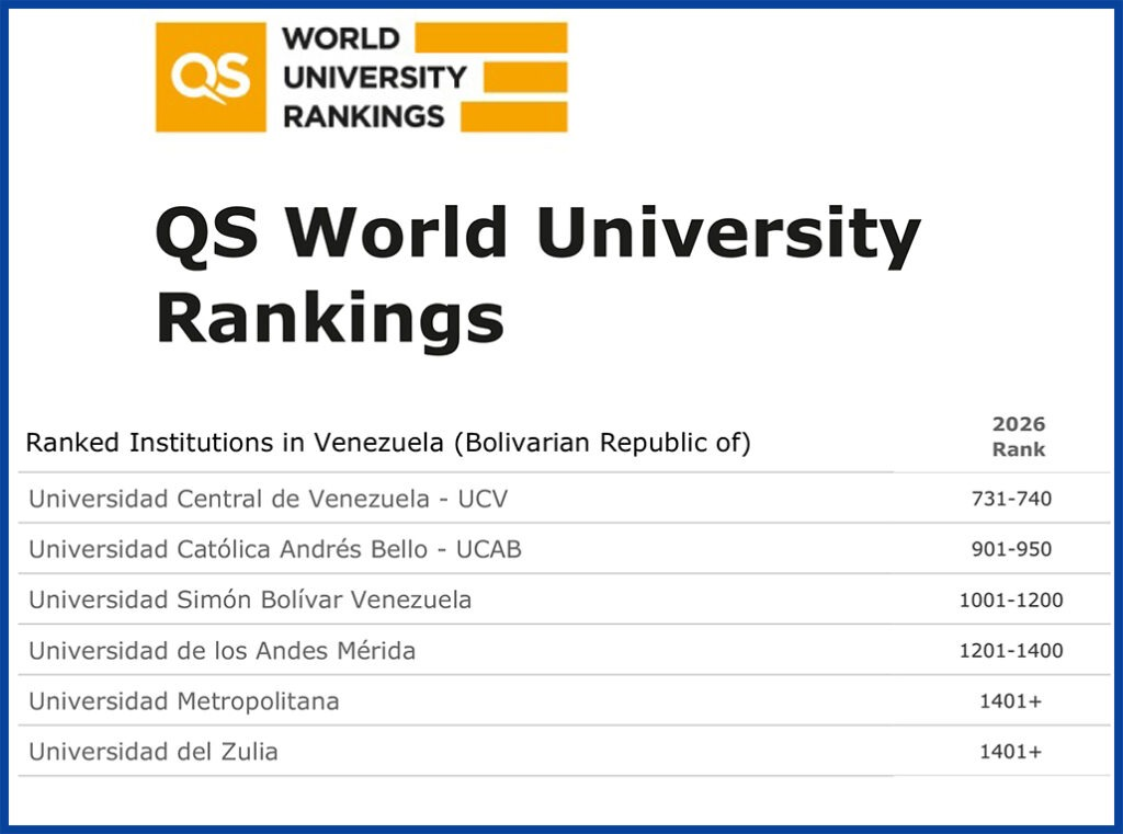 Estas son las seis mejores universidades de Venezuela según el listado ...